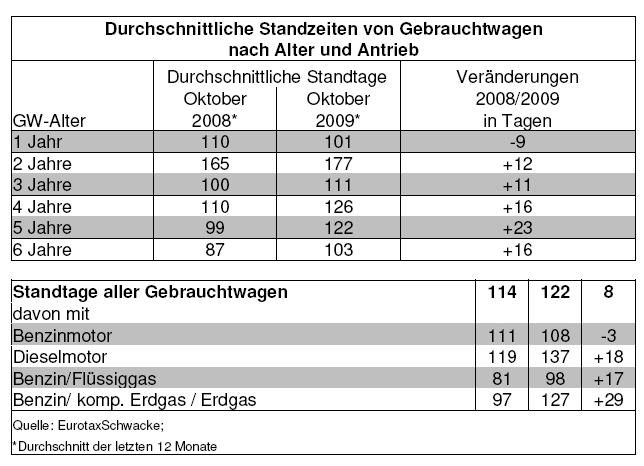 Eurotaxschwacke Tabelle Pdf