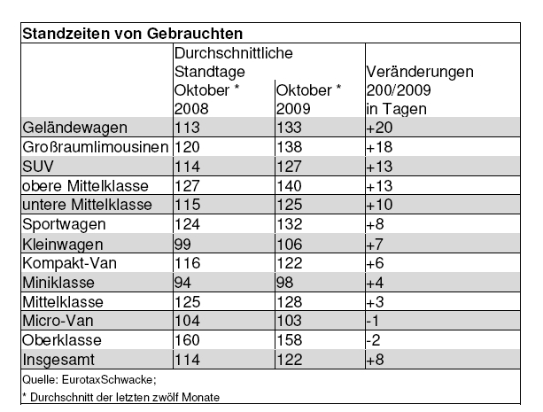 Eurotaxschwacke Tabelle Pdf