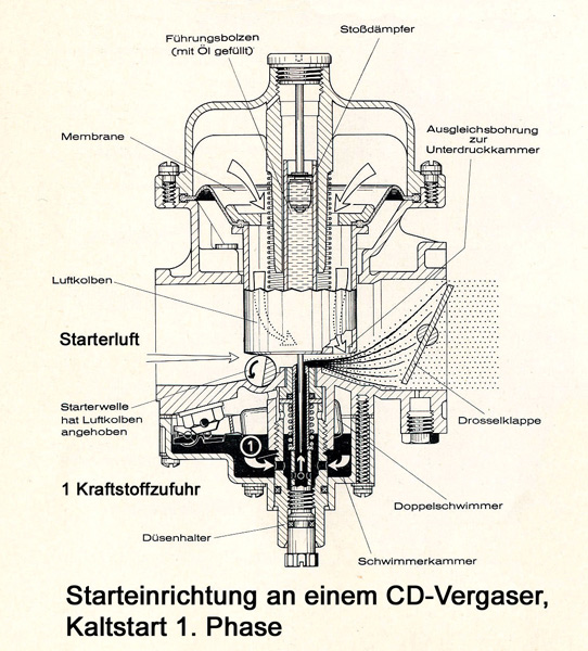 Wissen bewahren: Vergasertechnik, Teil 4a | autoservicepraxis.de