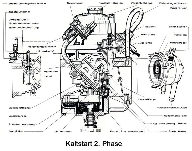 Wissen bewahren: Vergasertechnik, Teil 4a | autoservicepraxis.de